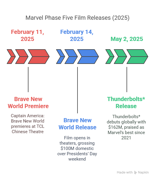 2025 Superhero Movies: What Superhero Movies Are Coming Out in 2025 ...
